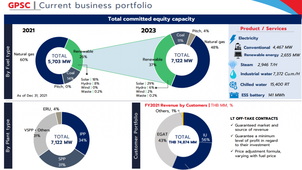  GPSC OPPDAY 2021Q4 Mr LikeStock