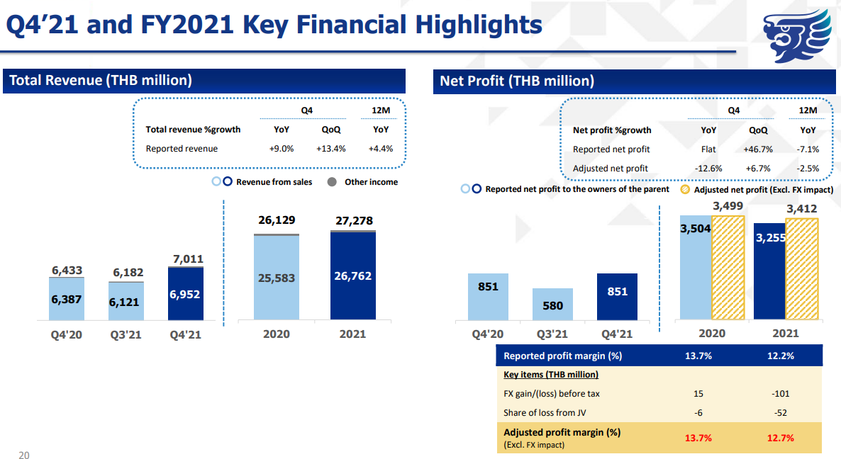 หุ้น OSP - สรุป OPPDAY 2021Q4 - Mr.LikeStock