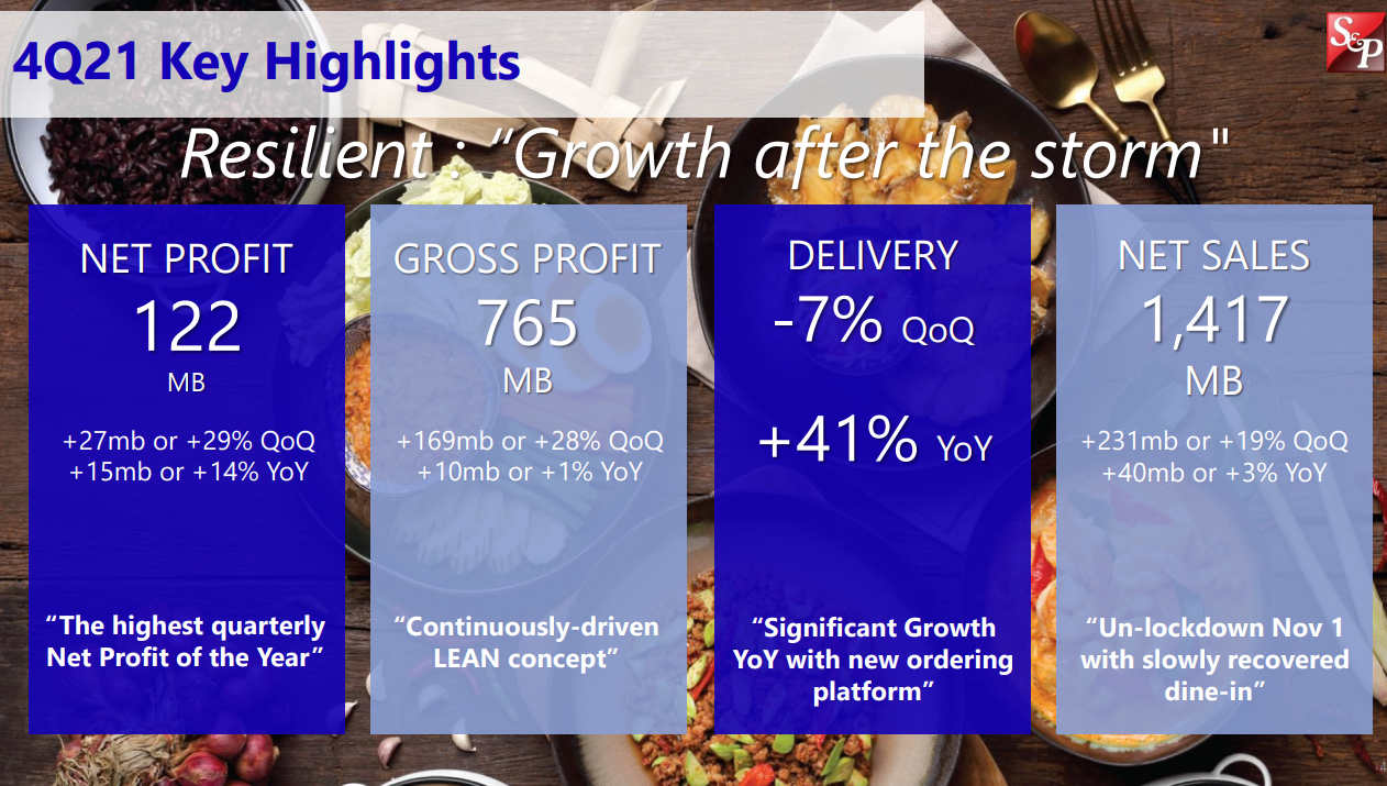 หุ้น SNP - สรุป OPPDAY 2021Q4 - Mr.LikeStock