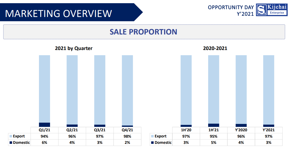 หุ้น SKN - สรุป OPPDAY 2021Q4 - Mr.LikeStock