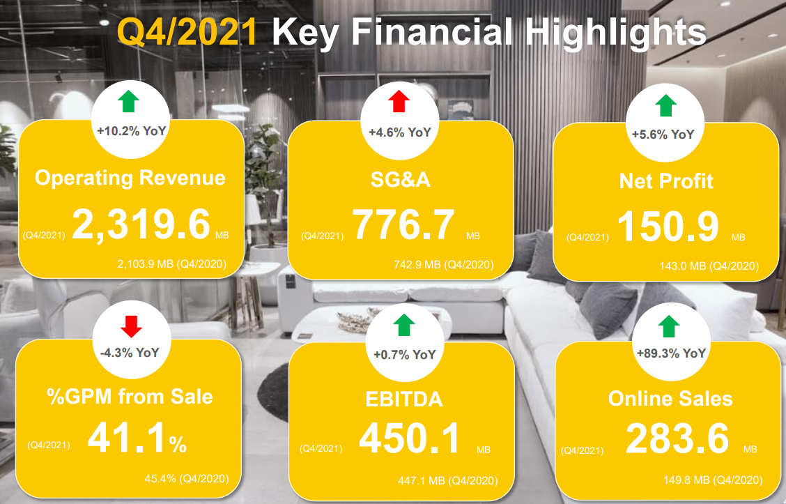 หุ้น ILM - สรุป OPPDAY 2021Q4 - Mr.LikeStock