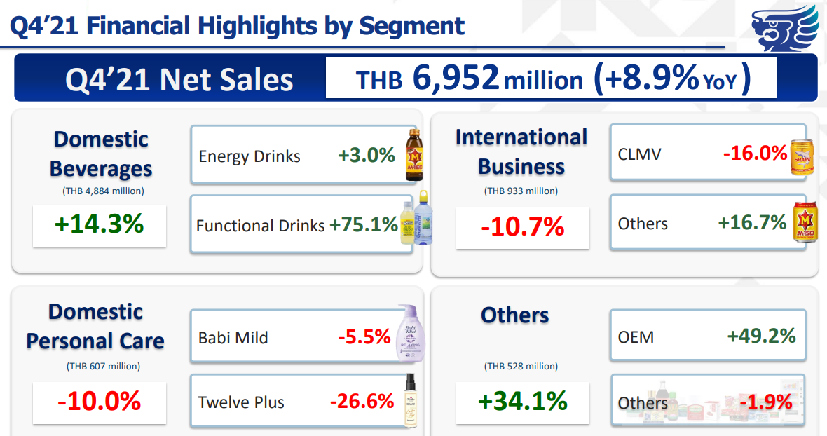 หุ้น OSP - สรุป OPPDAY 2021Q4 - Mr.LikeStock