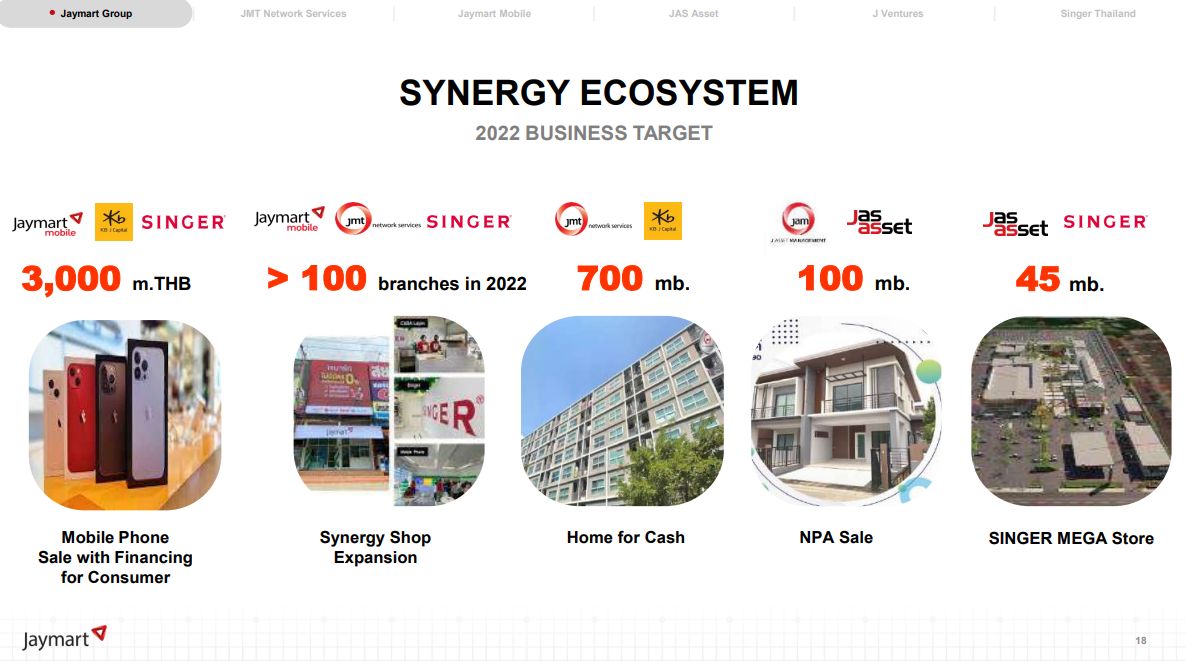 หุ้น JMART - สรุป OPPDAY 2021Q4 - Mr.LikeStock