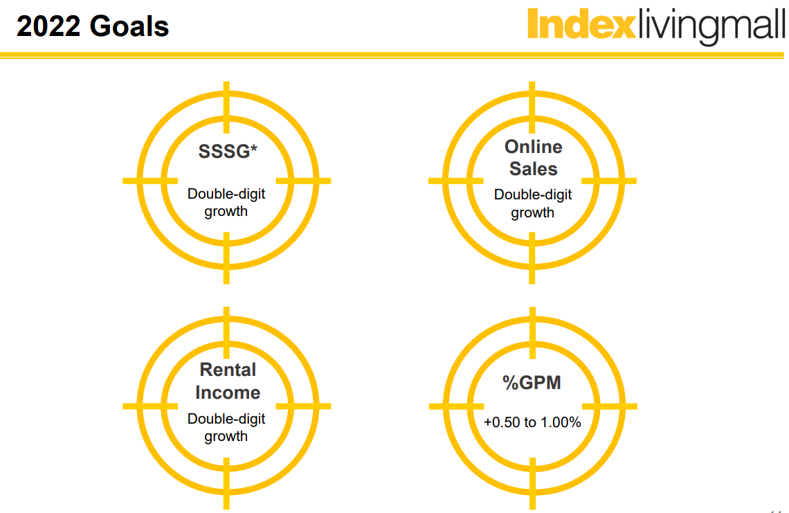 หุ้น ILM - สรุป OPPDAY 2021Q4 - Mr.LikeStock