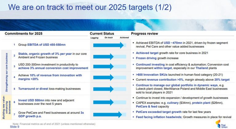 หุ้น TU - สรุป OPPDAY 2022Q2 - Mr.LikeStock