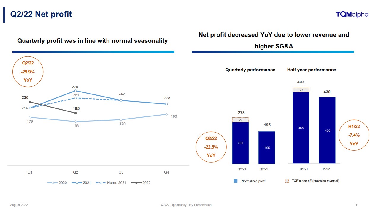 หุ้น TQM - สรุป OPPDAY 2022Q2 - Mr.LikeStock