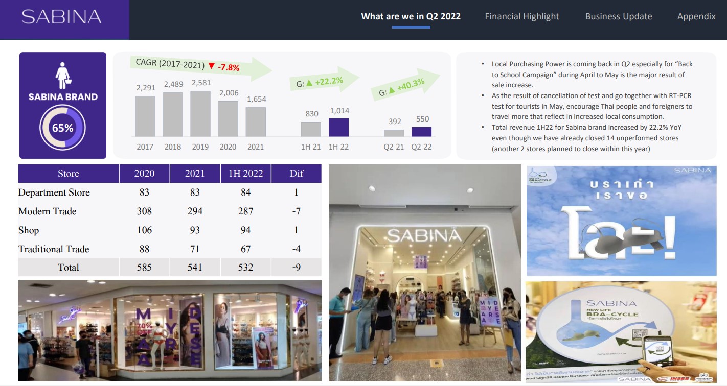 หุ้น SABINA - สรุป OPPDAY 2022Q2 - Mr.LikeStock