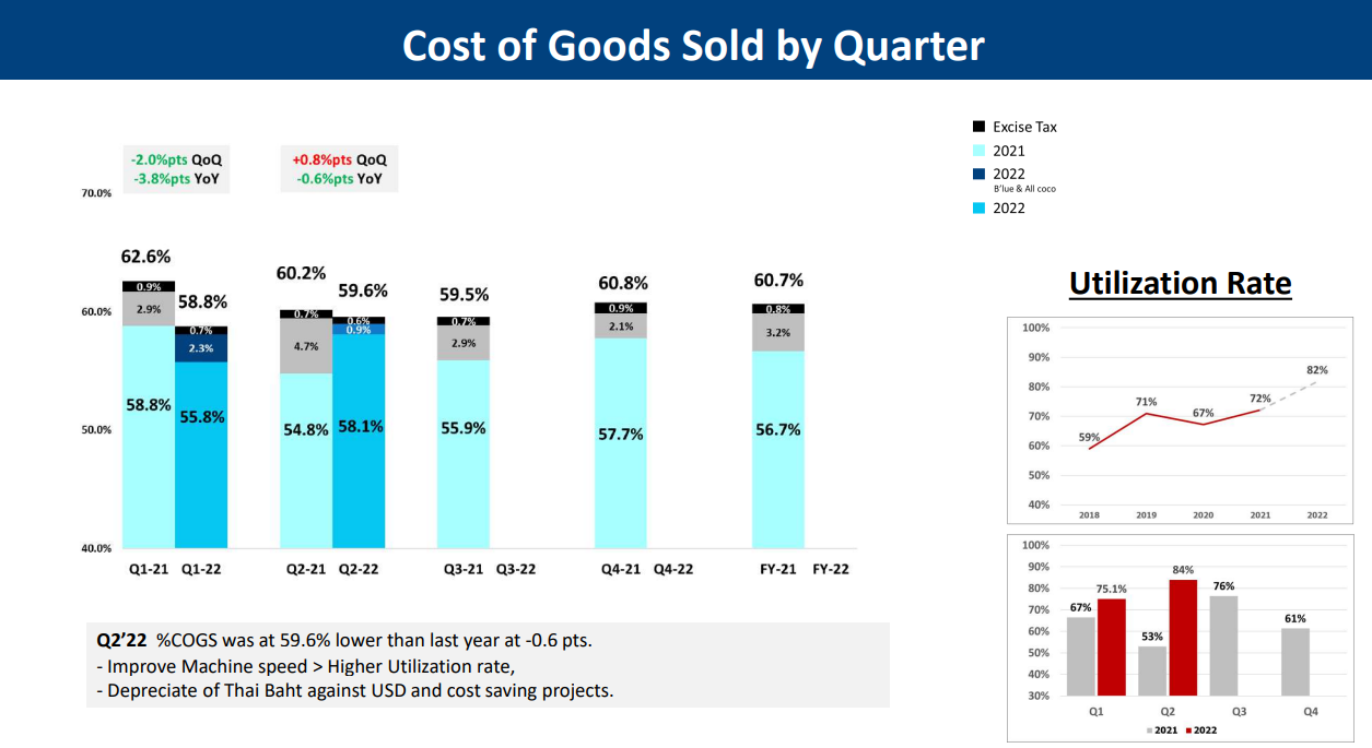 หุ้น SAPPE - สรุป OPPDAY 2022Q2 - Mr.LikeStock
