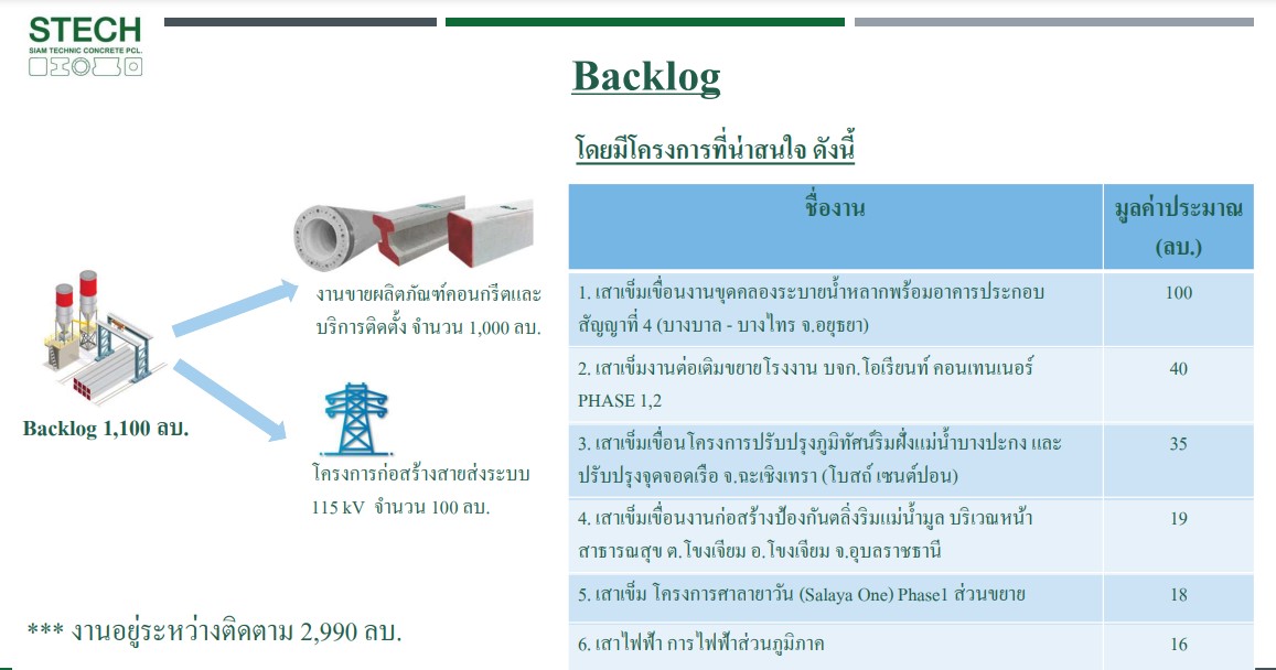 หุ้น STECH - สรุป OPPDAY 2022Q2 - Mr.LikeStock