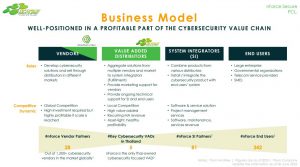 หุ้น SECURE - สรุป OPPDAY 2022Q2 - Mr.LikeStock