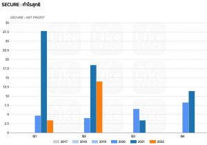 หุ้น SECURE - สรุป OPPDAY 2022Q2 - Mr.LikeStock
