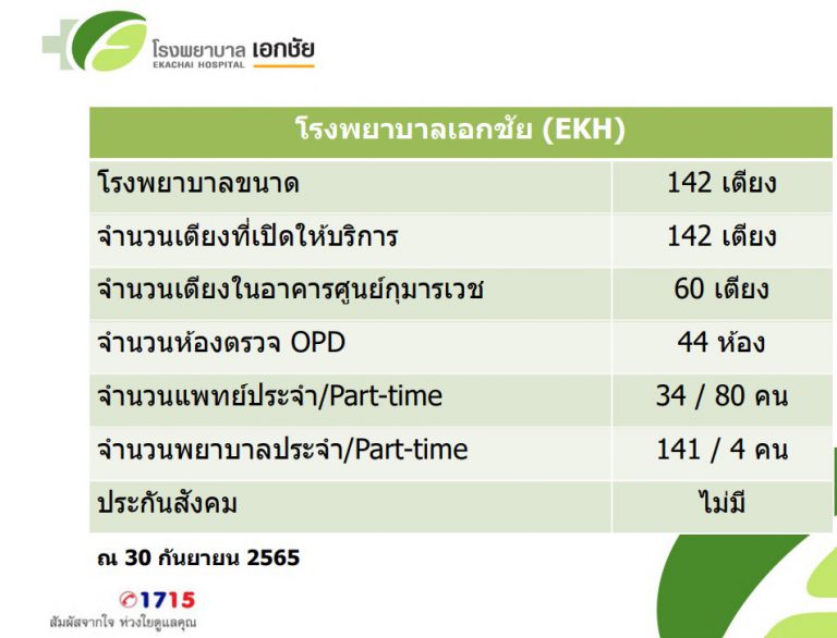 หุ้น EKH - สรุป OPPDAY 2022Q3 - Mr.LikeStock