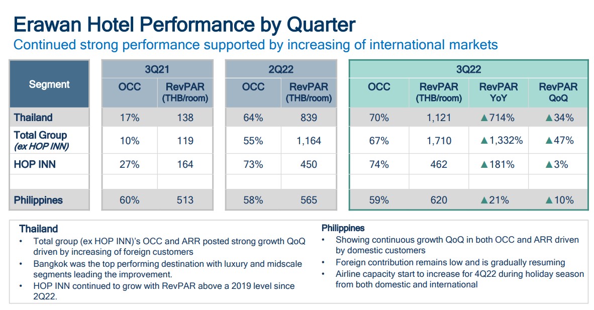 หุ้น ERW - สรุป OPPDAY 2022Q3 - Mr.LikeStock