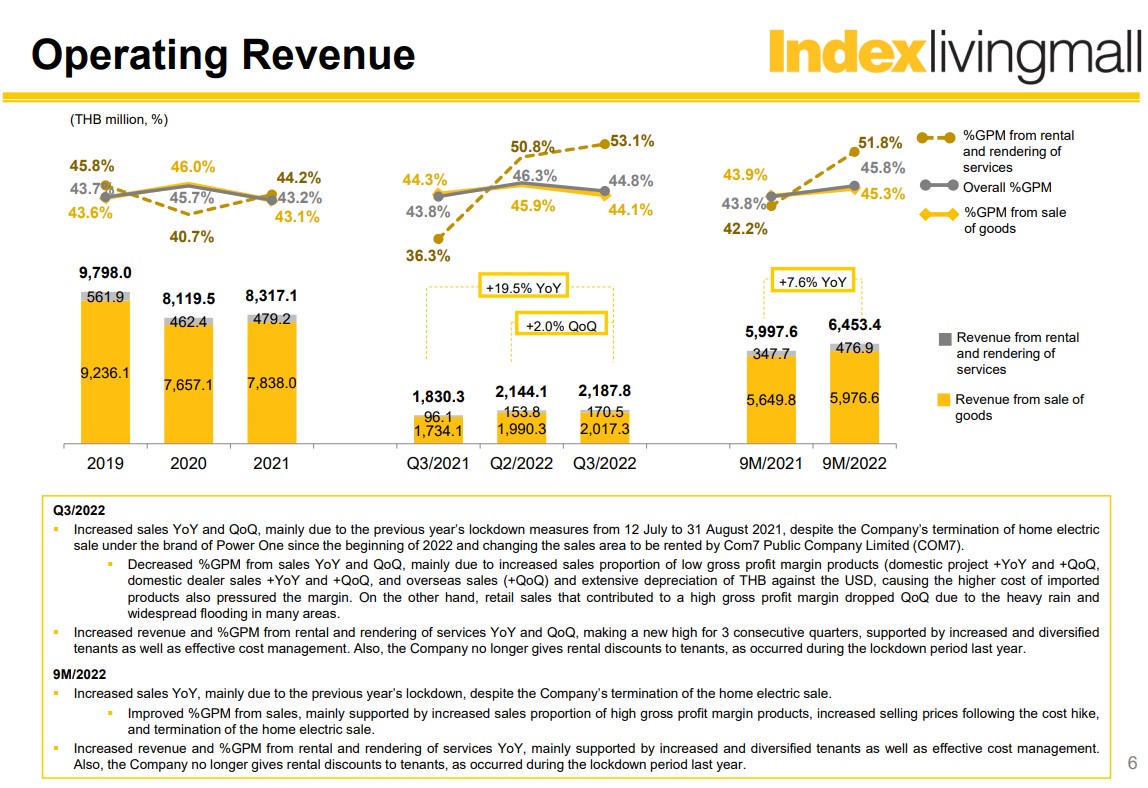 หุ้น ILM - สรุป OPPDAY 2022Q3 - Mr.LikeStock