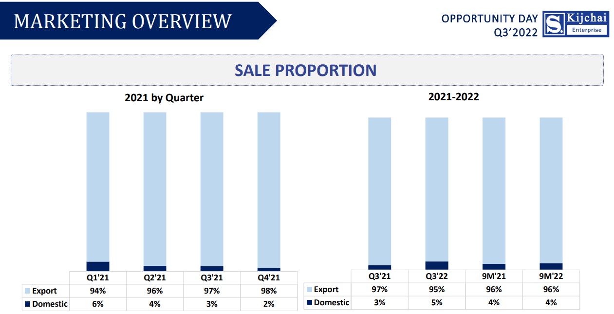 หุ้น SKN - สรุป OPPDAY 2022Q3 - Mr.LikeStock