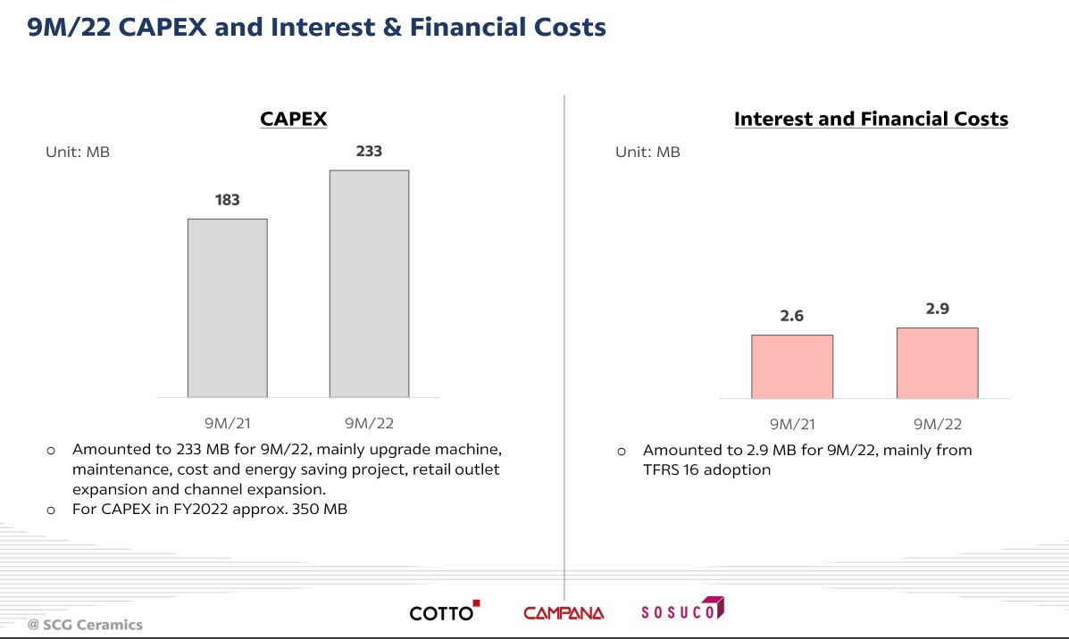 หุ้น COTTO - สรุป OPPDAY 2022Q3 - Mr.LikeStock