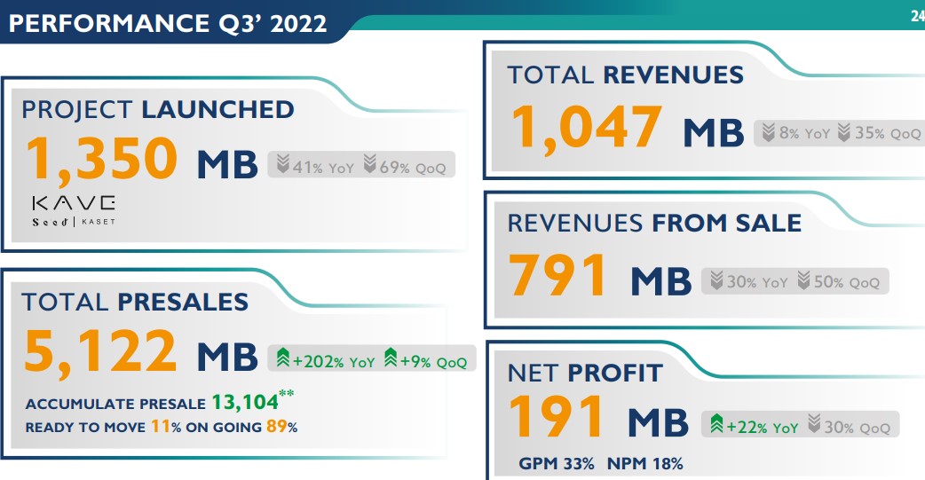 หุ้น ASW - สรุป OPPDAY 2022Q3 - Mr.LikeStock
