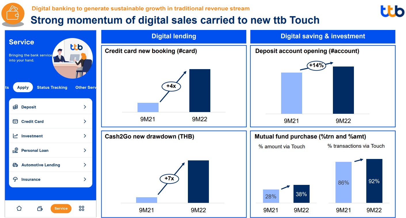 หุ้น TTB - สรุป OPPDAY 2022Q3 - Mr.LikeStock