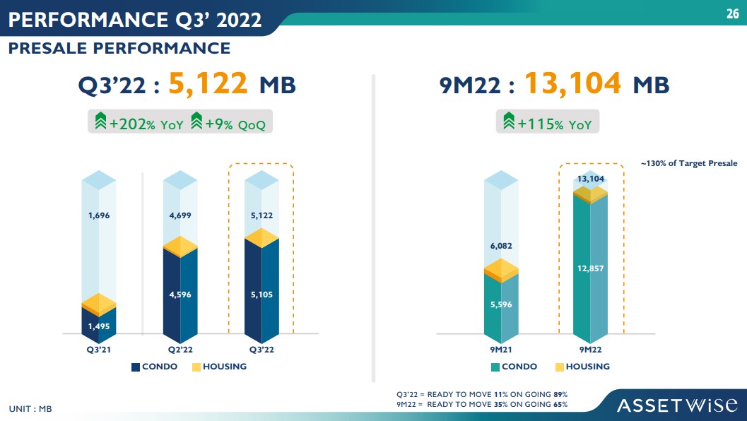 หุ้น ASW - สรุป OPPDAY 2022Q3 - Mr.LikeStock