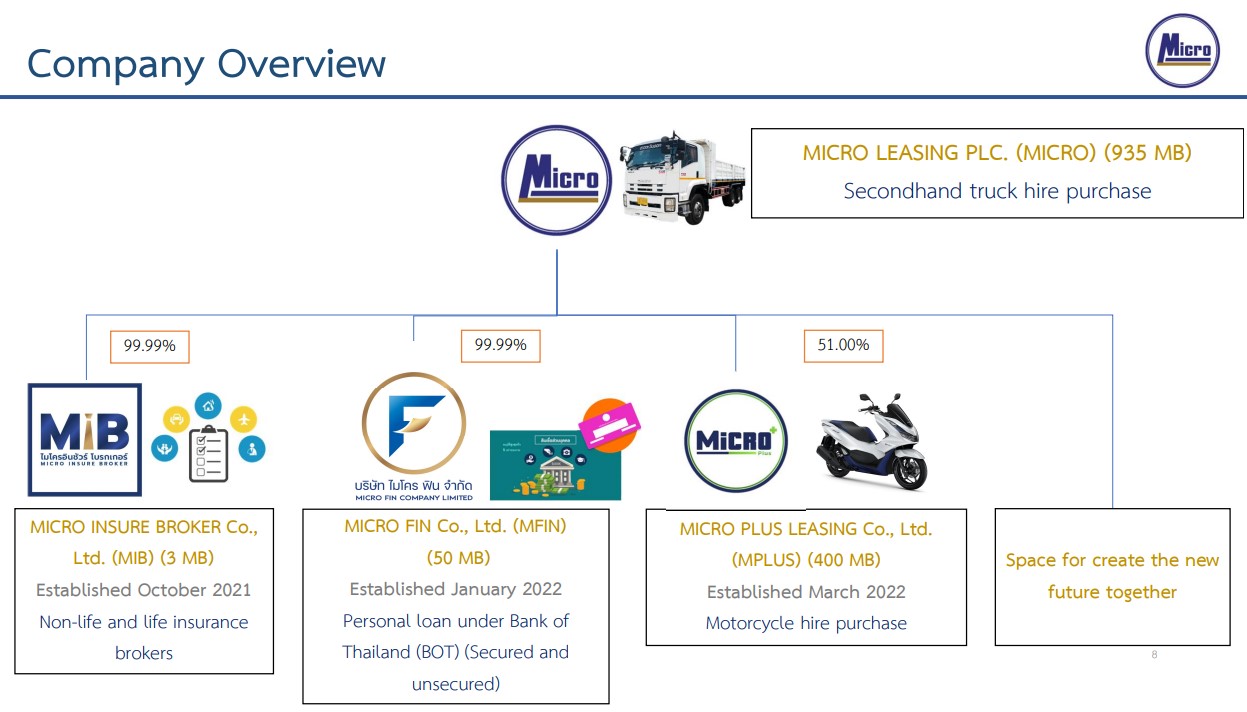 หุ้น MICRO - สรุป OPPDAY 2022Q3 - Mr.LikeStock