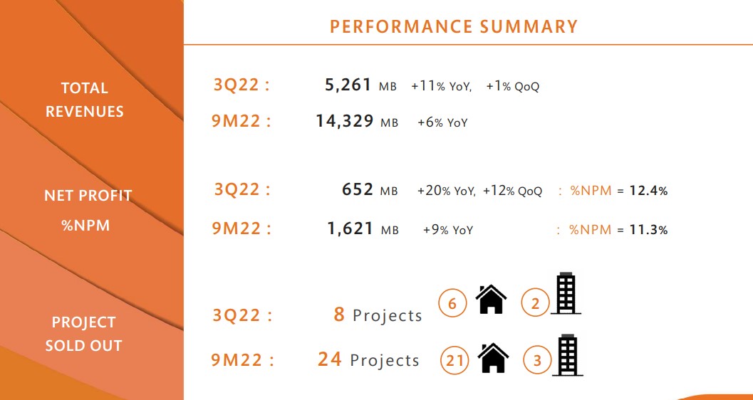 หุ้น SC - สรุป OPPDAY 2022Q3 - Mr.LikeStock