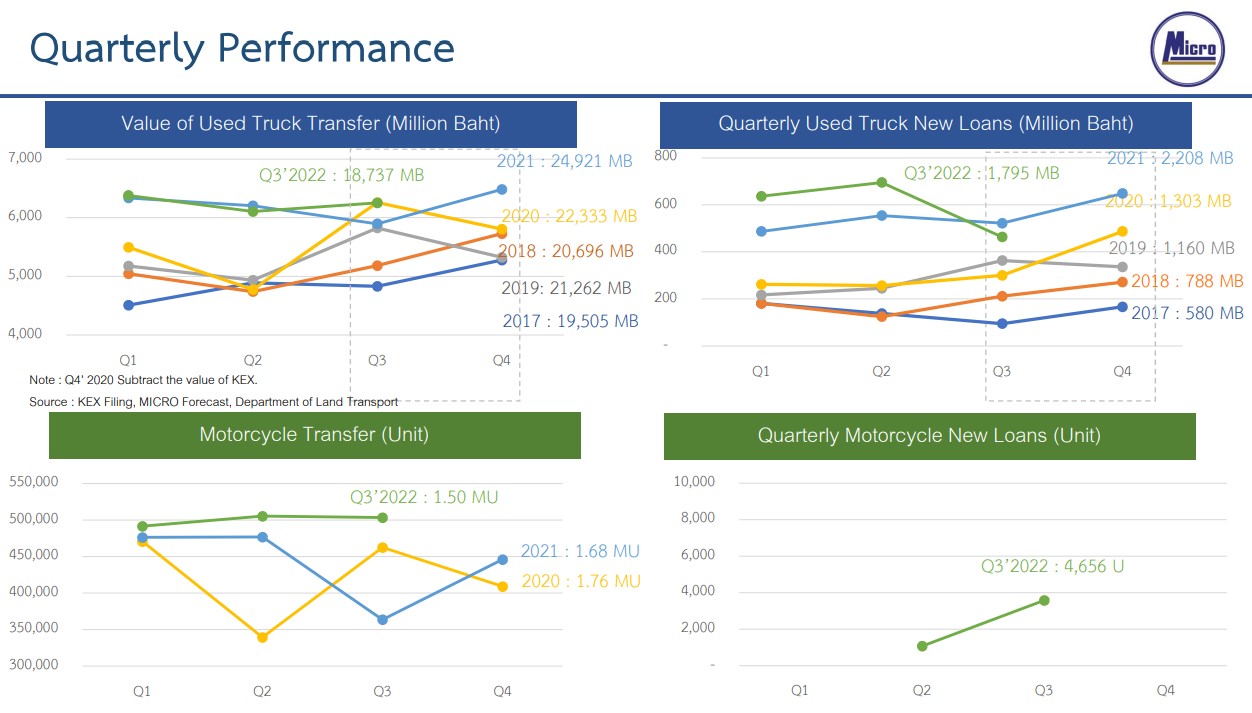 หุ้น MICRO - สรุป OPPDAY 2022Q3 - Mr.LikeStock