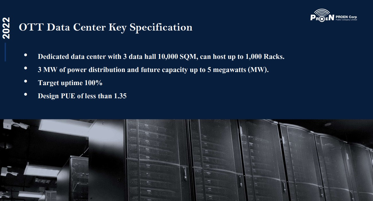 หุ้น PROEN - สรุป OPPDAY 2022Q3 - Mr.LikeStock