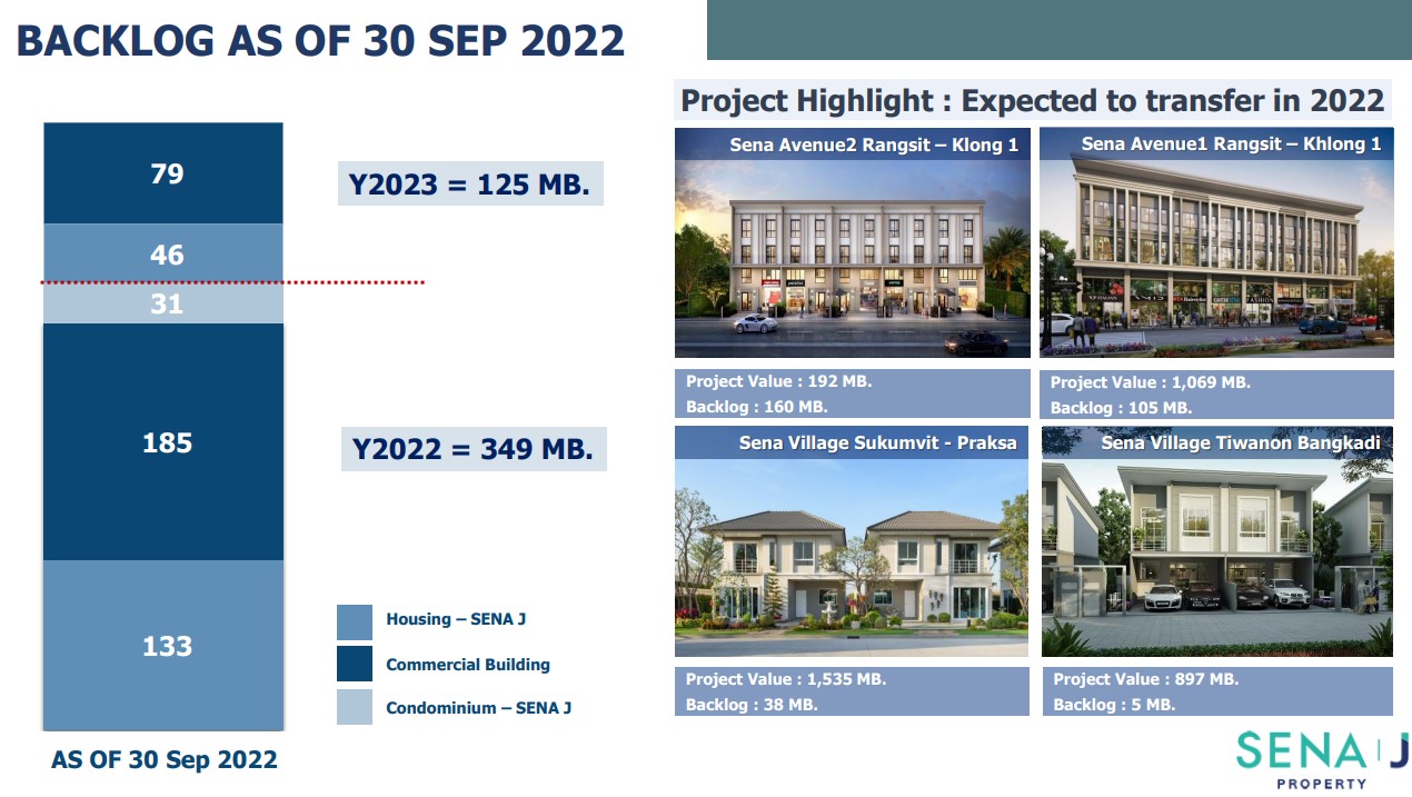 หุ้น SENAJ - สรุป OPPDAY 2022Q3 - Mr.LikeStock