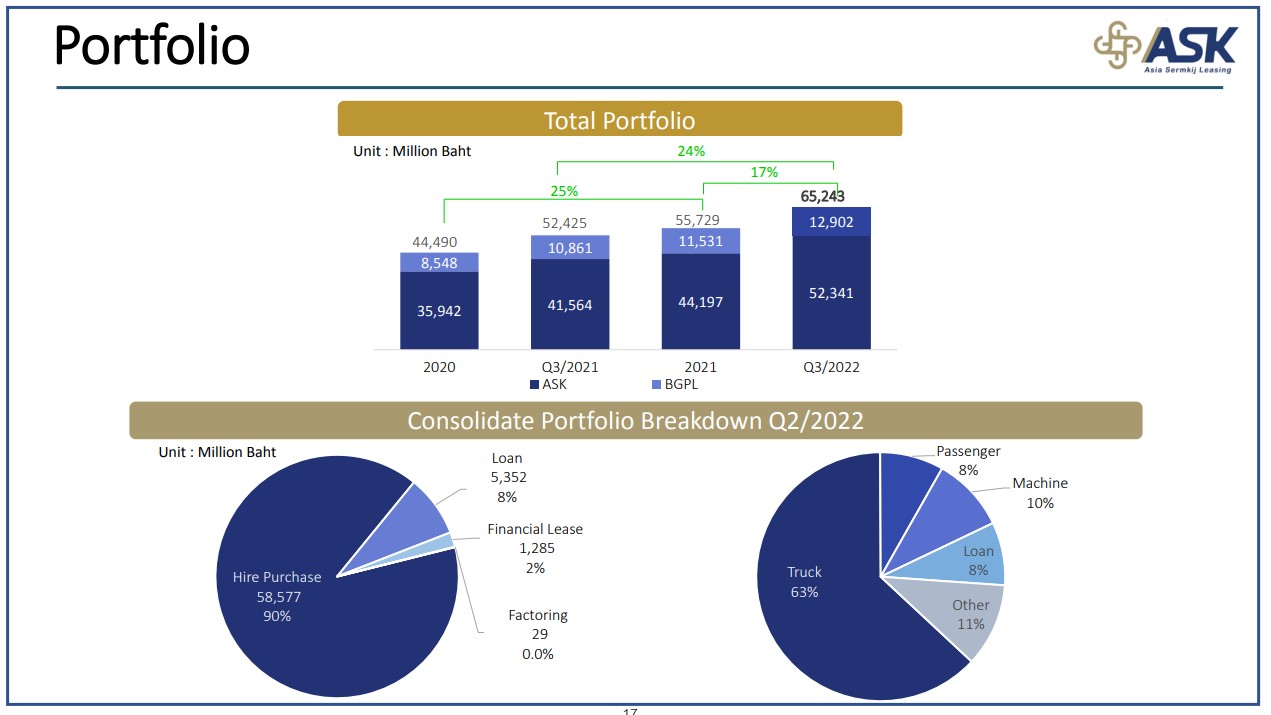 หุ้น ASK - สรุป OPPDAY 2022Q3 - Mr.LikeStock